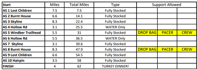 Lost Turkey Trail Races