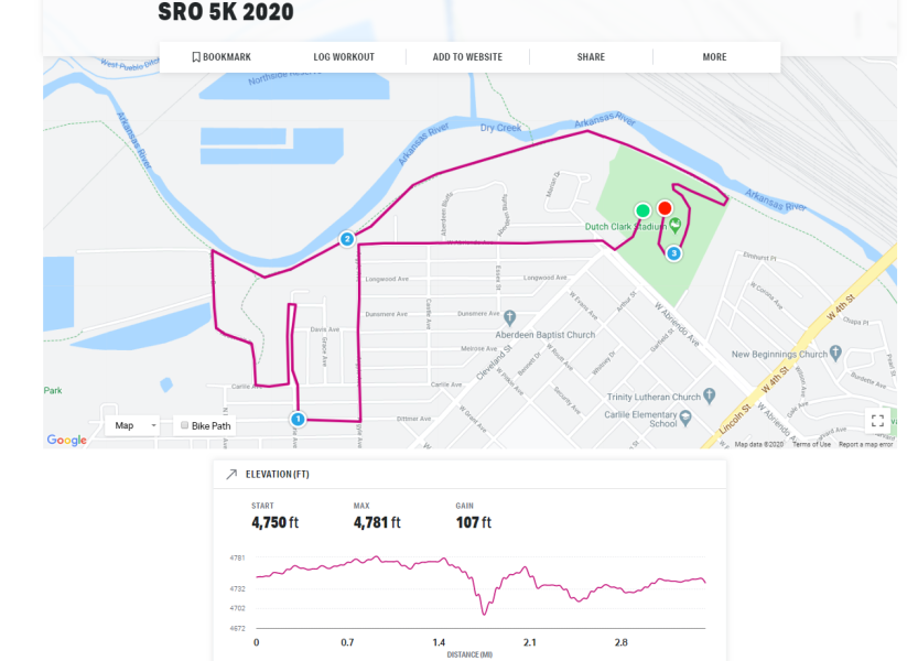 Spring Run Off Virtual Challenge